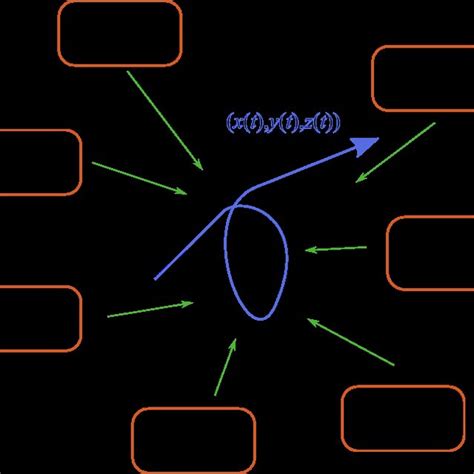 A Given Trajectory Of A Point Particle As Considered In The Present Download Scientific Diagram