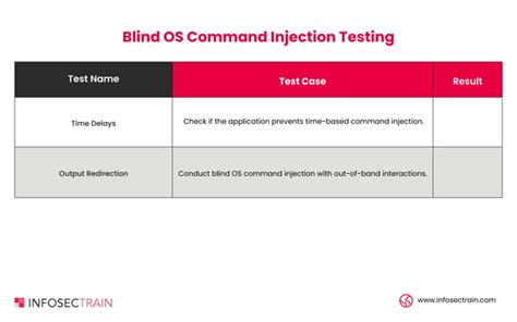 Web Application Penetration Testing Checklist Pdf