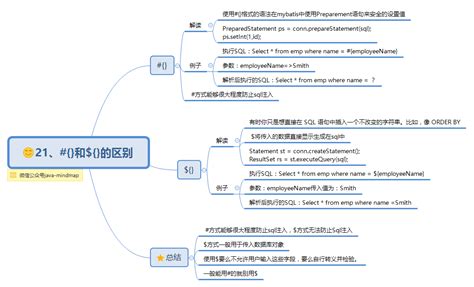 Mybatis思维导图整理 阿里云开发者社区