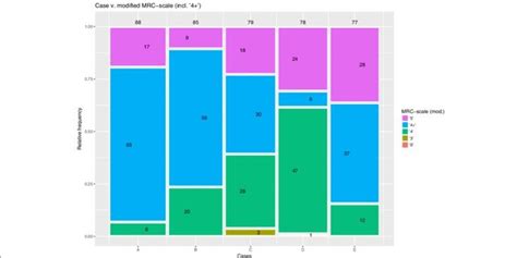 Side By Side Boxplot Byernawatiafwa