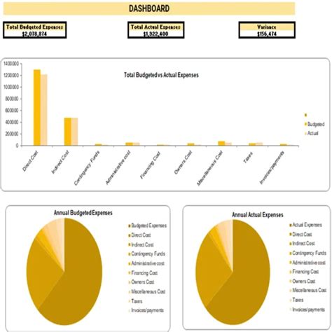 Construction Cost Tracking Spreadsheet Oak Business Consultant