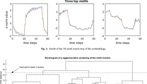 Figure 3 From Introduction Of A Time Series Machine Learning