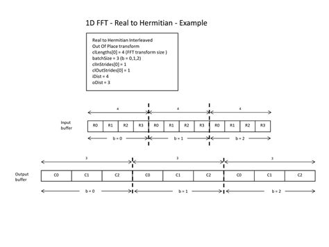 clfft opencl fast fourier transforms ffts