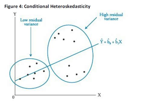 Los 10 Multiple Regression And Issues In Regression Analysis