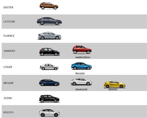 Php Вывод списка элементов варьируемой ширины Sql запросом Stack