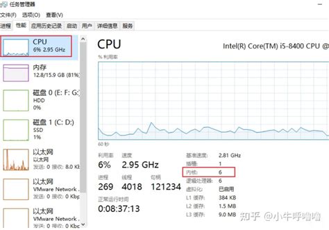 聊聊cpu的发展历程之单核、多核、超线程 知乎