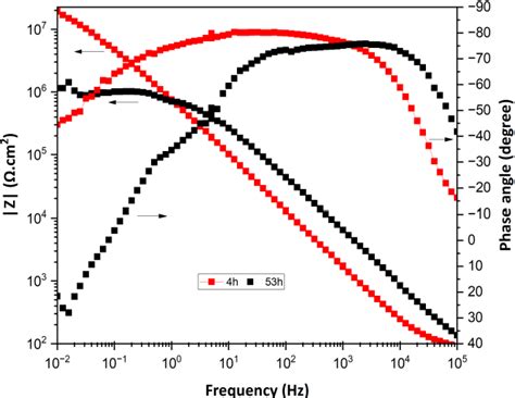 Figure 1 From Electrochemical Corrosion Assessment Of Low Ag Sac Lead Free Solder Alloys