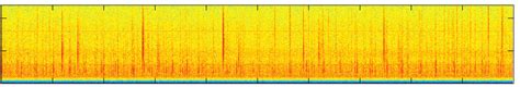 Spectrogram Showing Sperm Whale Clicks From Several Individuals Download Scientific Diagram