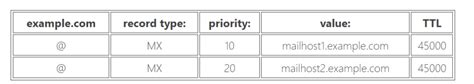 How Email Validation Protects Your Email Operation