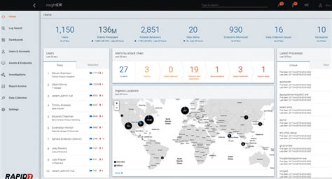 Rapid7s Insightidr Sc Media