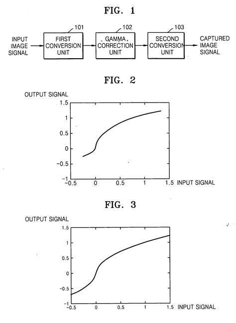 Image Capture Device And Method And Recording Medium Storing Program For Performing The Method