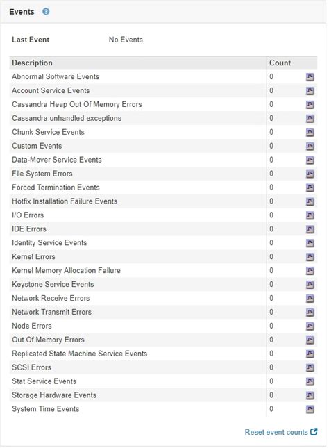 Viewing The Events Tab