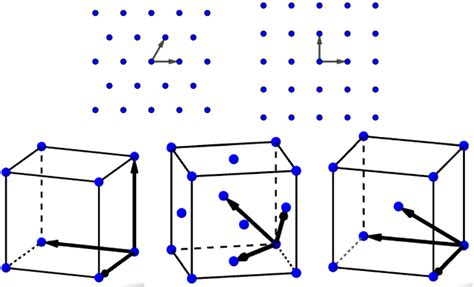 Representation Of The Triangular And Square Lattices Download Scientific Diagram