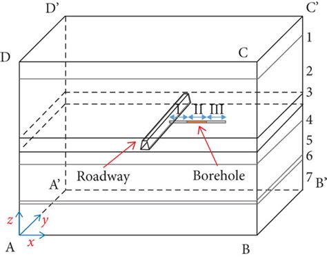 numerical calculation model a spatial schematic map b grid