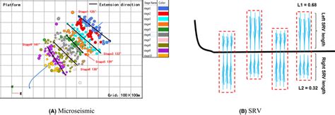 microseismic diagram and symmetry distribution of stimulated reservoir