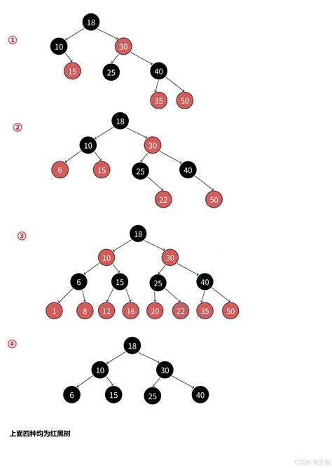 【c进阶】红黑树的介绍及实现 Csdn博客