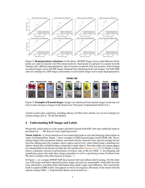 Dataset Distillation With Infinitely Wide Convolutional Networks Deepai