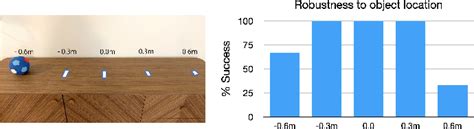 Figure 11 From Asc Adaptive Skill Coordination For Robotic Mobile