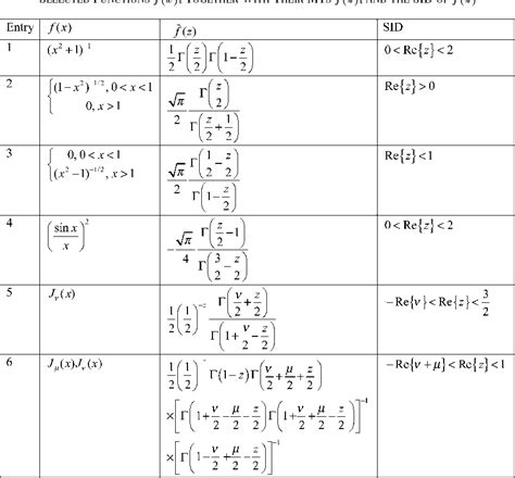 Table I From Integral Evaluation Using The Mellin Transform And Generalized Hypergeometric
