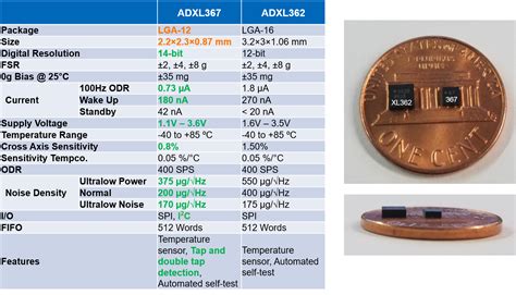 ADXL367 Quick Start User Guide Analog Devices Wiki