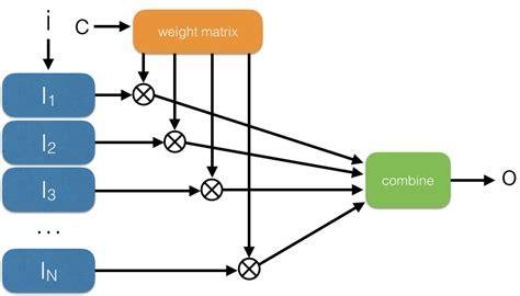 Unit 51 Neural Networks Building Blocks — Deep Learning Course 01