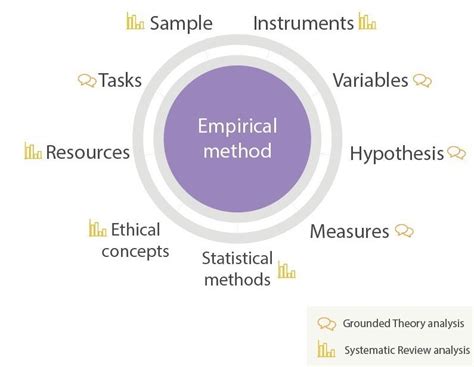 Empirical Data Extracted From Experiments Download Scientific Diagram