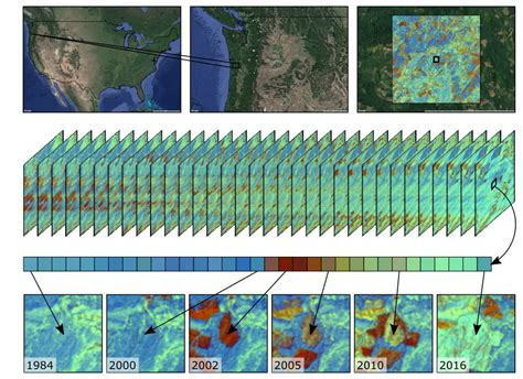 2 Landtrendr Lt Gee Guide