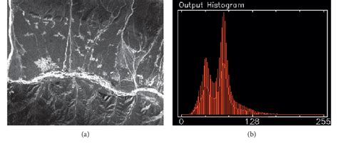 Figure 1 From Gismt Compressed Sensing And Interspectral Prediction Semantic Scholar