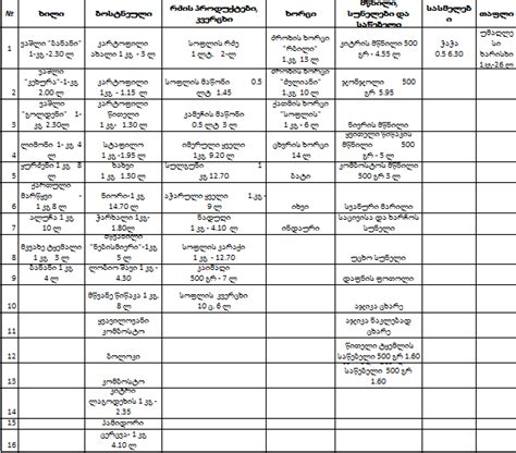 სოფლის ნატურალური პროდუქტი 2016 Home