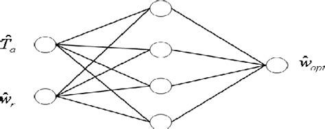 Figure 1 From Design Of Nonlinear Controller For Variable Speed Wind Turbines Based On Kalman