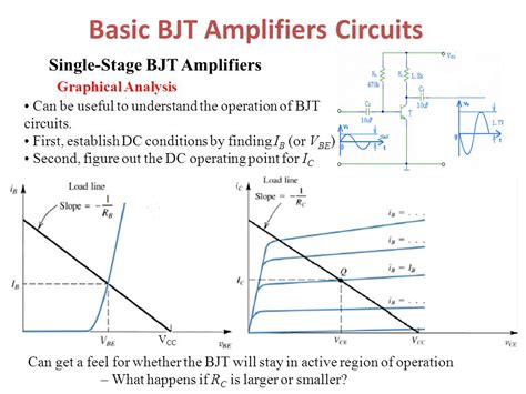 Graphical Analysis Of Common Emitter Amplifier Circuit