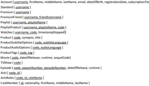 Based On The Schema Given Above Write The Following