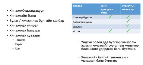 15 1 Ээлжит хичээлийн тухай