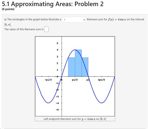 Solved 51 ﻿approximating Areas Problem 2 8 ﻿pointsa