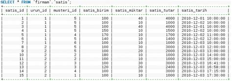 Veri Tabanı Mysql Join Left Right Inner Cross Kullanımı Ve Örnekleri
