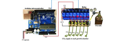 Connections Between The Arduino Microcontroller And The Relays