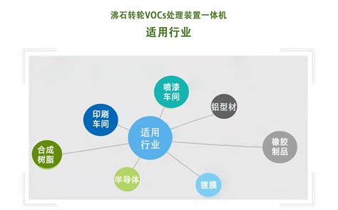 沸石转轮VOCs处理装置一体机 广东天清佳远环境科技有限公司