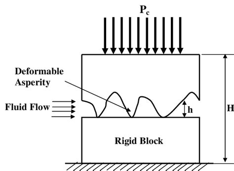 Schematic Of The Representative Element Of Fractured Media Download Scientific Diagram