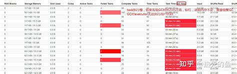 利用spark Ui 定位spark 运行慢的原因 知乎