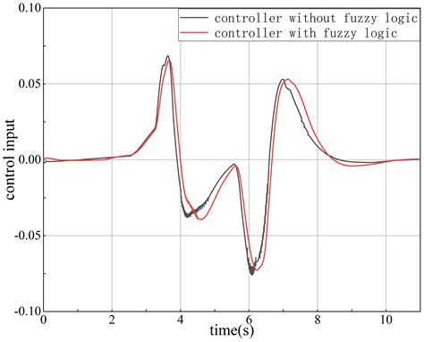 Ms Autonomous Vehicle Trajectory Tracking Lateral Control Based On The Terminal Sliding Mode