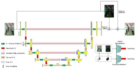 Plants Free Full Text Detection Model Of Tea Disease Severity Under
