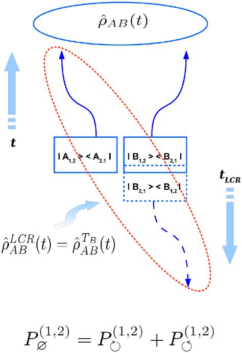 Schematic Picture Of 4 × 4 Two Qubit Density Matrix Evolution In The