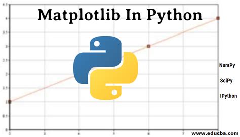 Matplotlib In Python Top 14 Amazing Plots Types Of Matplotlib In Python Matplotlib In Python Top 14 Amazing Plots Types Of Matplotlib In Python