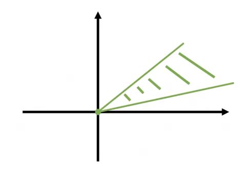 【nlp 系列】bert 词向量的空间分布 知乎