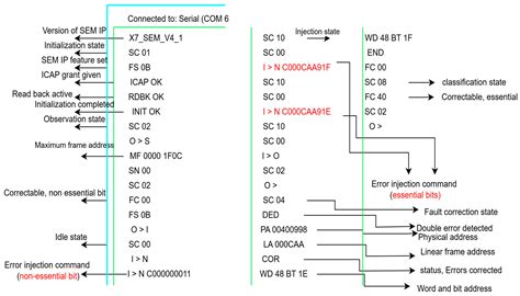 Analysis Of The Seu Tolerance Of An Fpga Based Time To Digital
