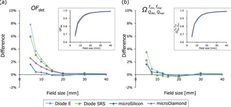 A The Detector Output Factors Of Det And B Field Output Factor Download Scientific