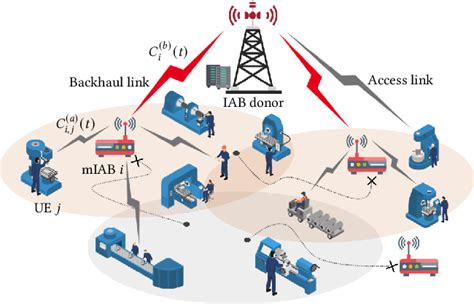 Figure 1 From Learning Hierarchical Resource Allocation And Multi Agent Coordination Of 5g