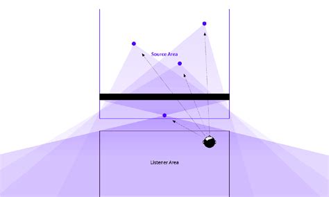 Figure 2 From Loudspeaker Matrix Arrays Challenging The Way We Create And Control Sound