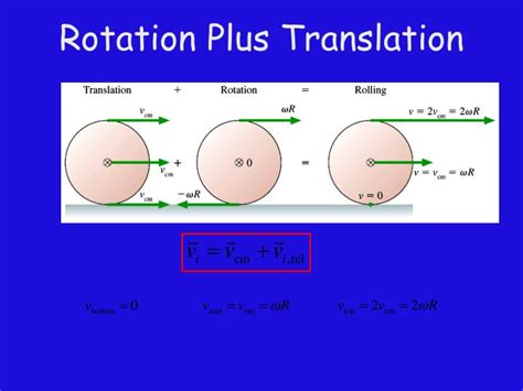 Rotational Kinetic Energy