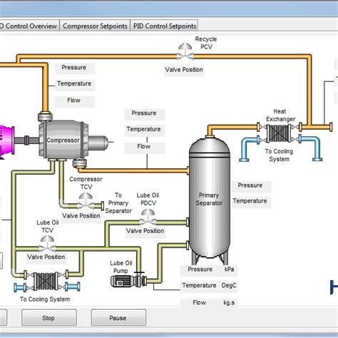 PDF Dynamic Modelling And PID Loop Control Of An Oil Injected Screw